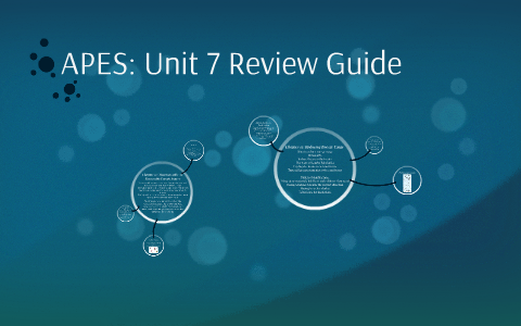 APES: Unit 7 Review Guide by Kalyn Dai on Prezi