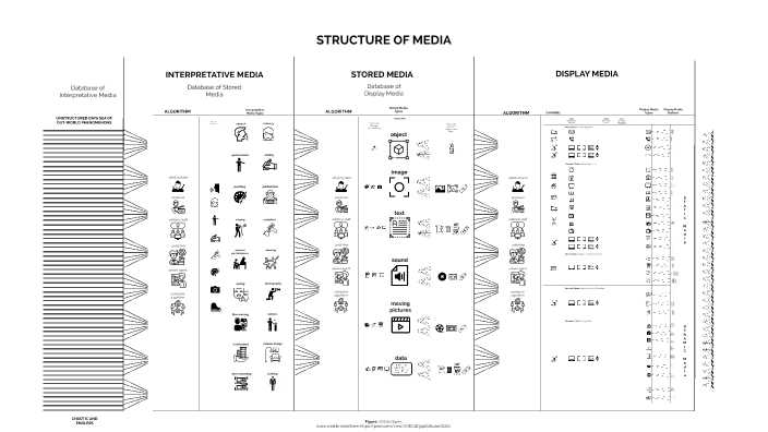 Structure of Media by Net Work on Prezi