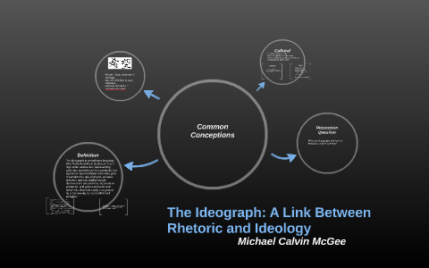 The Ideograph: A Link Between Rhetoric and Ideology by Skyler Hunt on Prezi