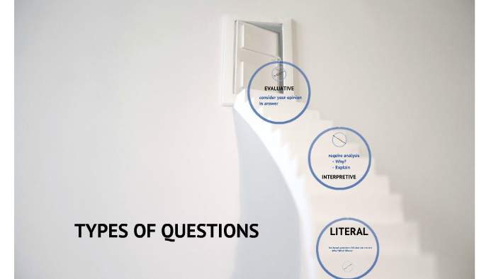 Types of Questions by Taylor Barnwell on Prezi