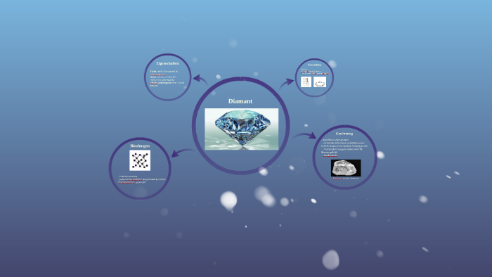 Diamant by Lisa Hamann on Prezi