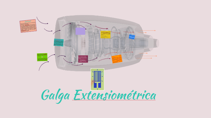 Galga Extensiométrica by AnGelesz ChavEz on Prezi