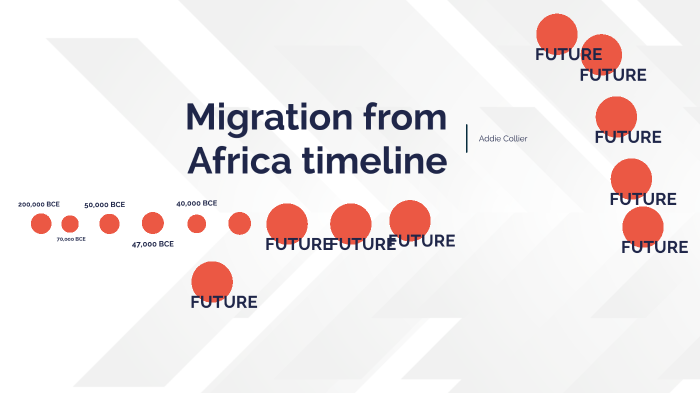 Migration from Africa timeline by Addie Collier on Prezi