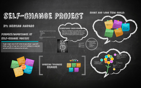 pURPOSE/ IMPORTANCE OF SELF-CHANGE PROJECT by Meghan Amparo on Prezi