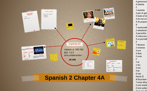 Spanish 2 Chapter 4A by julie fowler on Prezi