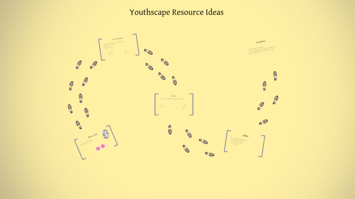Youthscape Presentation by Erin Burbridge on Prezi