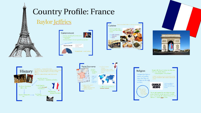 Country Profile: France by Baylor Jeffries on Prezi