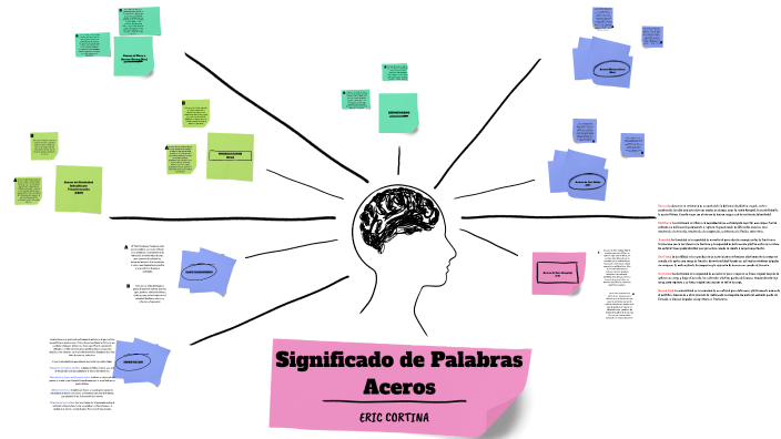 Significados de Palabras by Eric Cortina Guillen on Prezi