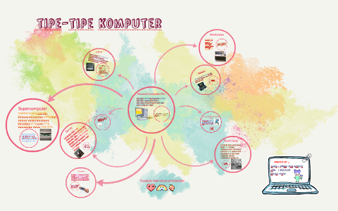 tipe-tipe komputer by windadwi dayanti on Prezi