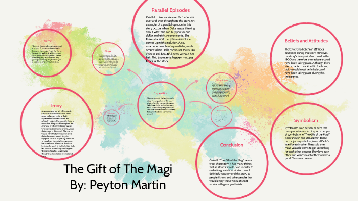 The Gift of The Magi by Peyton Martin on Prezi