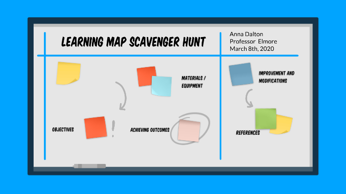 Learning Map Scavenger Hunt by Anna Dalton on Prezi
