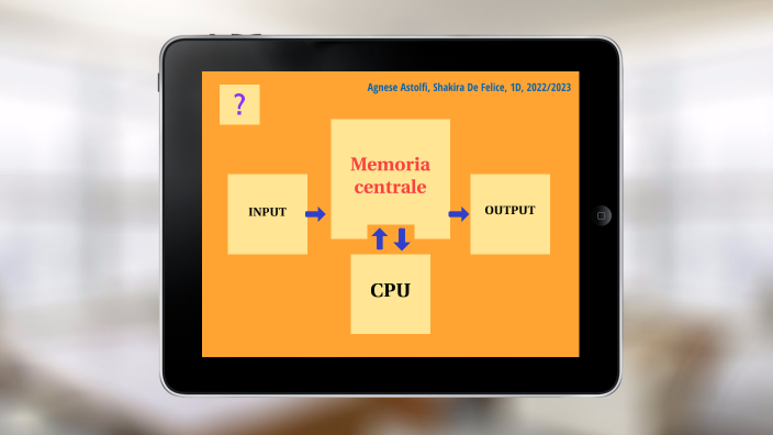 Architettura di Von Neumann by Shakira De Felice on Prezi