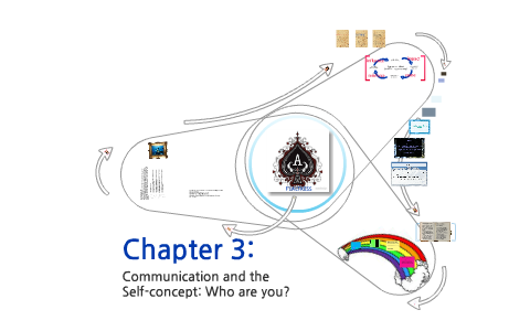 Communication and self concept by James Ayin on Prezi