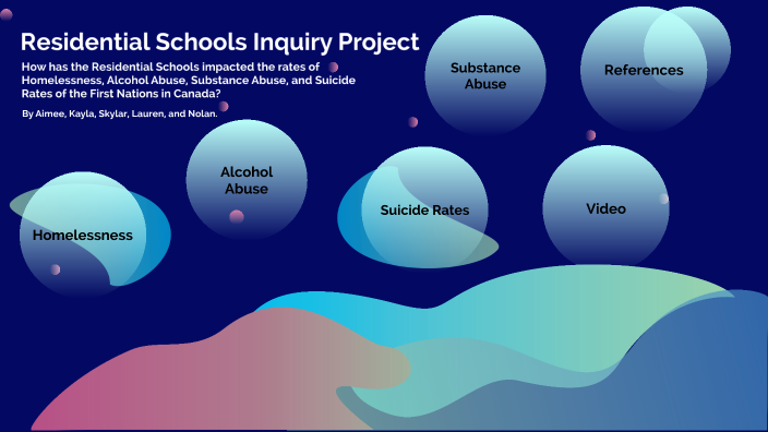 Residential Schools Inquiry Project by Kayla McArthur on Prezi