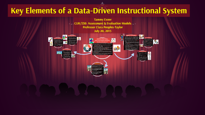 Key Elements of a Data-Driven Instructional System by Tammy Exner on Prezi