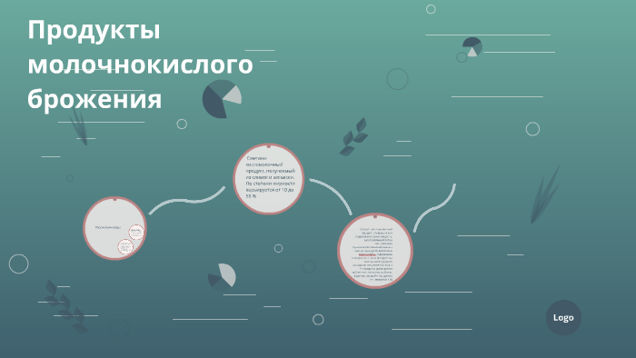 Кисломолочка by Maria Fedina on Prezi