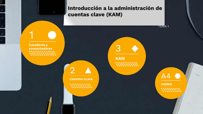 Cuentas Clave 1 by Maricela Flores on Prezi