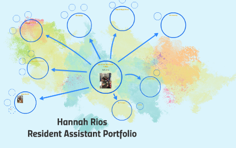 Hannah Rios by Hannah Rios on Prezi
