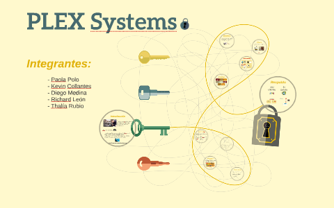 PLEX Systems by Thalia Rubio Sanchez on Prezi