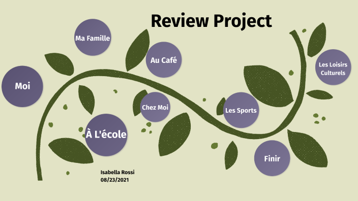 French II Review Project by Isabella Rossi on Prezi