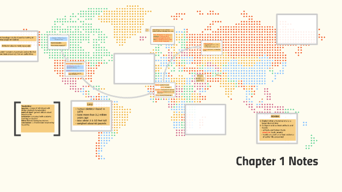 Chapter 1 What Does a Historian Do? by Kimberly Morgan on Prezi