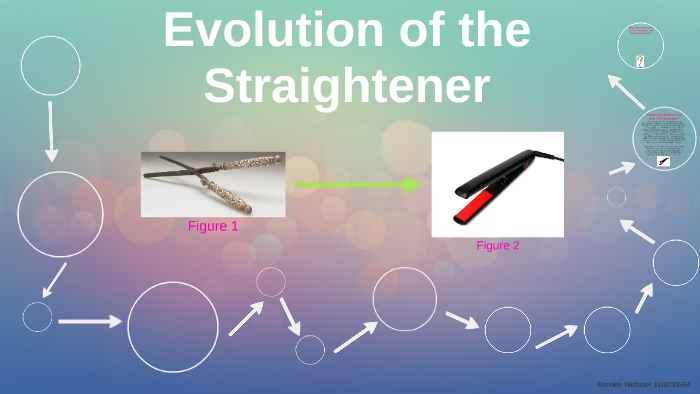Evolution of the Hair Straightener by Brooke Webster on Prezi