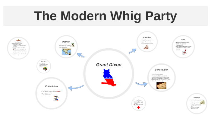 The Modern Whig Party by Grant Dixon on Prezi