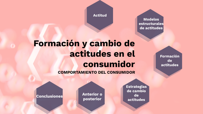Formación y cambio de actitudes en el consumidor by ANDREA SAYO LOZA ... Formación y cambio de actitudes en el consumidor by ANDREA SAYO LOZA ...