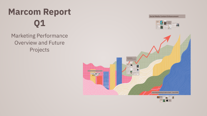 Marcom Report Q1 by Hazzriq Shah on Prezi