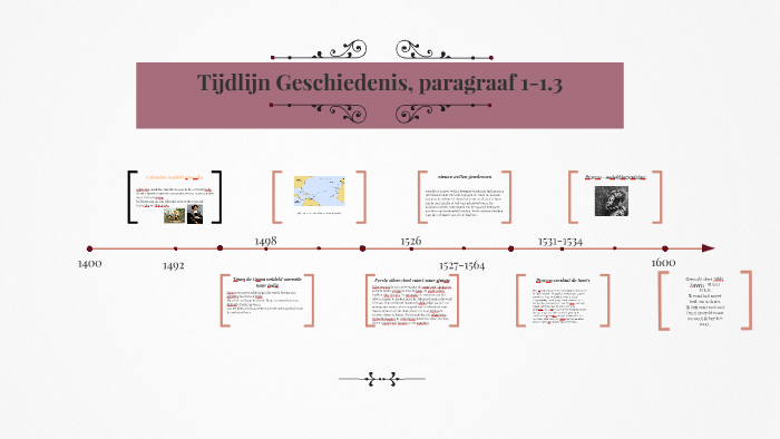 Tijdlijn 1400 - 1600 by Nikki Eussen on Prezi