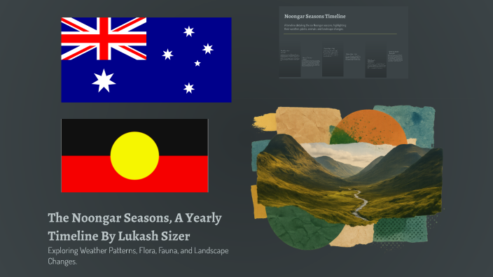 The Noongar Seasons: A Yearly Timeline by Lukash Sizer on Prezi