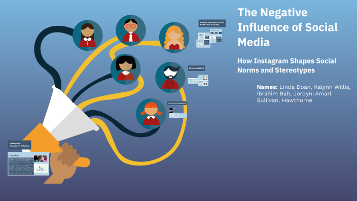 The Negative Influence of Social Media by lin da on Prezi