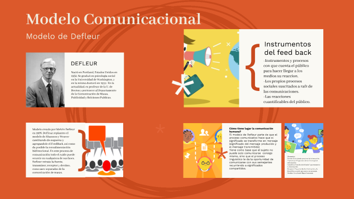 MODELOS COMUNICACIONALES by Dominique Barandica on Prezi