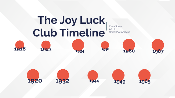 Write: Plot Analysis The Joy Luck Club by Clara Spray on Prezi