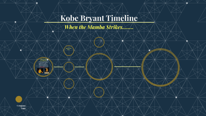 Kobe Bryant Timeline by Winnux Ocampo on Prezi