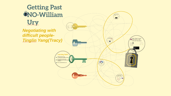 Getting Past NO by Tinglin Yang on Prezi