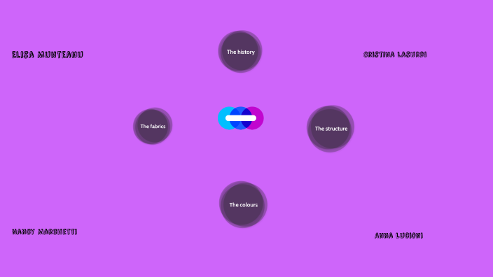 vestiti anni 800 by nancy marchetti on Prezi