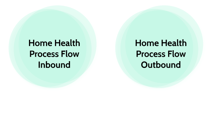 Home Health process flow by on Prezi