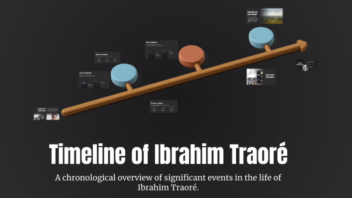 Timeline of Ibrahim Traoré by Andrej Uljarevic on Prezi