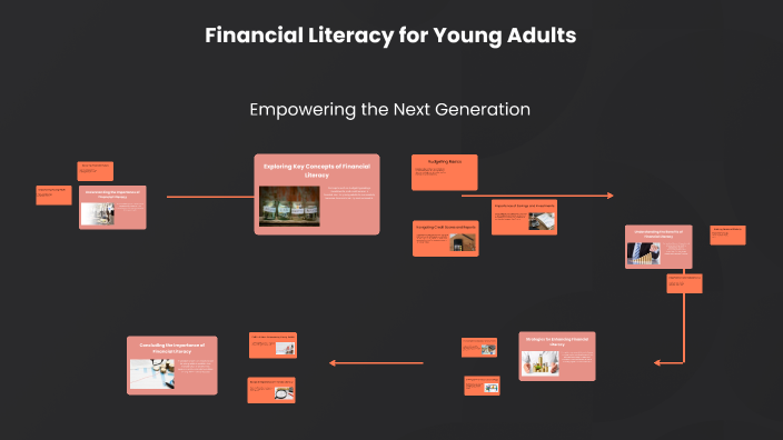 Financial literacy for young adults by Angel Robledo on Prezi