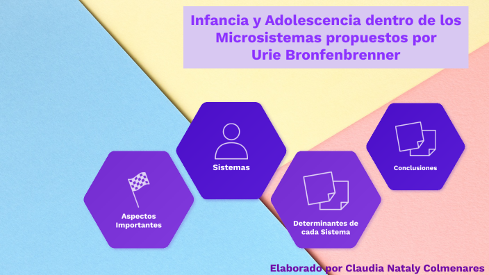 Infancia y Adolescencia dentro de los Microsistemas propuestos por Urie ...