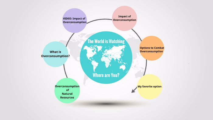 Overconsumption of Natural Resources by Victoria Smiley on Prezi