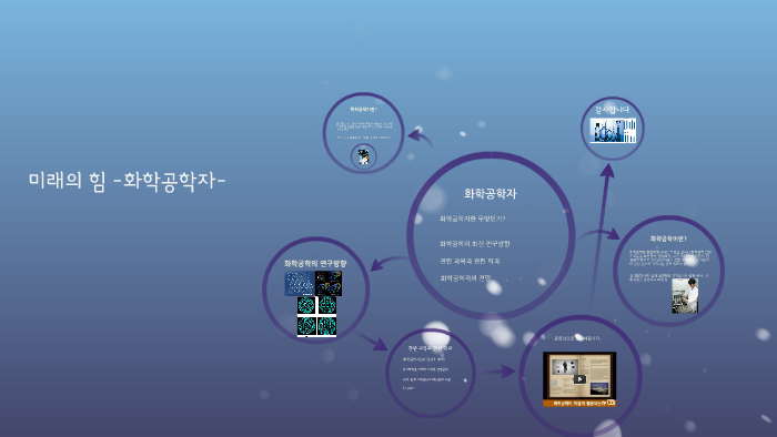 화학공학자 by Sanghyeon Park on Prezi