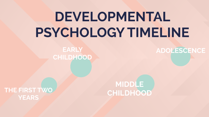 Psychology Developmental Timeline by Grace Cecchini on Prezi