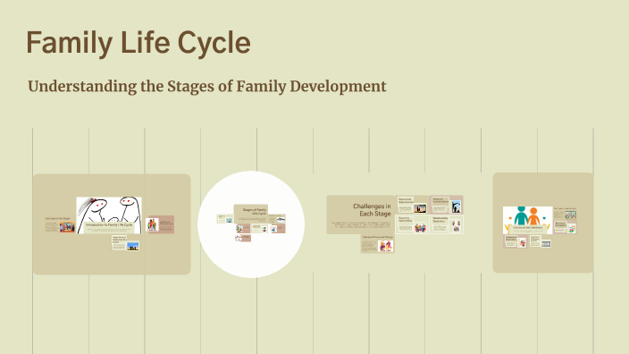 Family Life Cycle by Brooklyn Taylor on Prezi