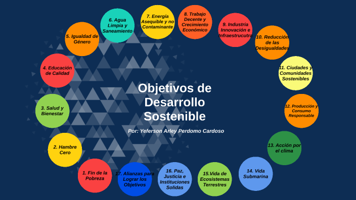 Mapa mental Objetivos de Desarrollo Sostenible by Yeferson Perdomo Cardoso on Prezi