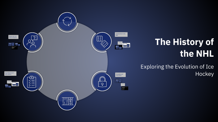 The History of the NHL by viktor mølsted on Prezi