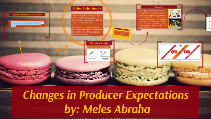 Changes in Producer Expectations by meles Abraha on Prezi