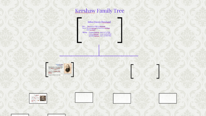Kershaw Family Tree by Gill Davies on Prezi