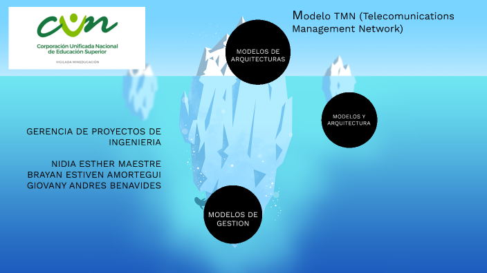 Modelo TMN (Telecomunications Management Network) by GIOVANY ANDRÉS ...